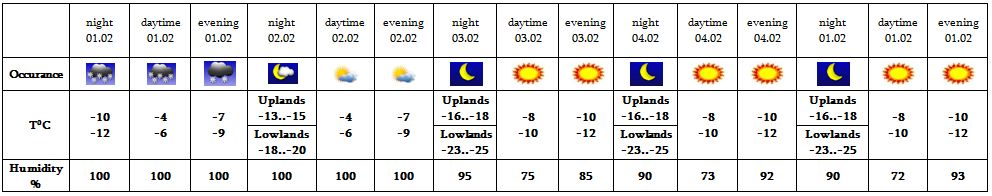Weather Forecast in Armenia, 5 Day Weather Forecast - Ecolur